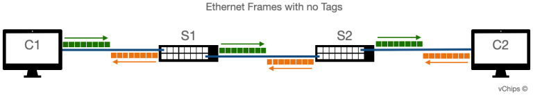 Understanding Network Switch Ports for System Administrators – vChips
